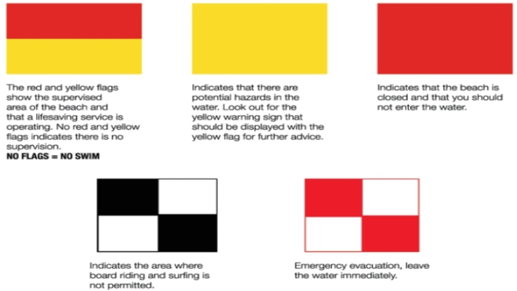 How To Stay Beach Safe This Summer With Kids | ellaslist